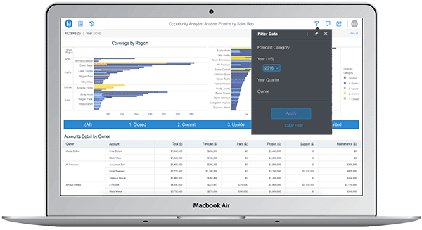 MicroStrategy, analytics for everyone